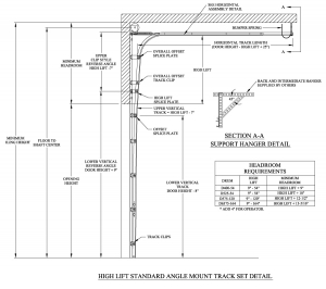 Overhead Door Lifts | Overhead Garage Door Lift Options